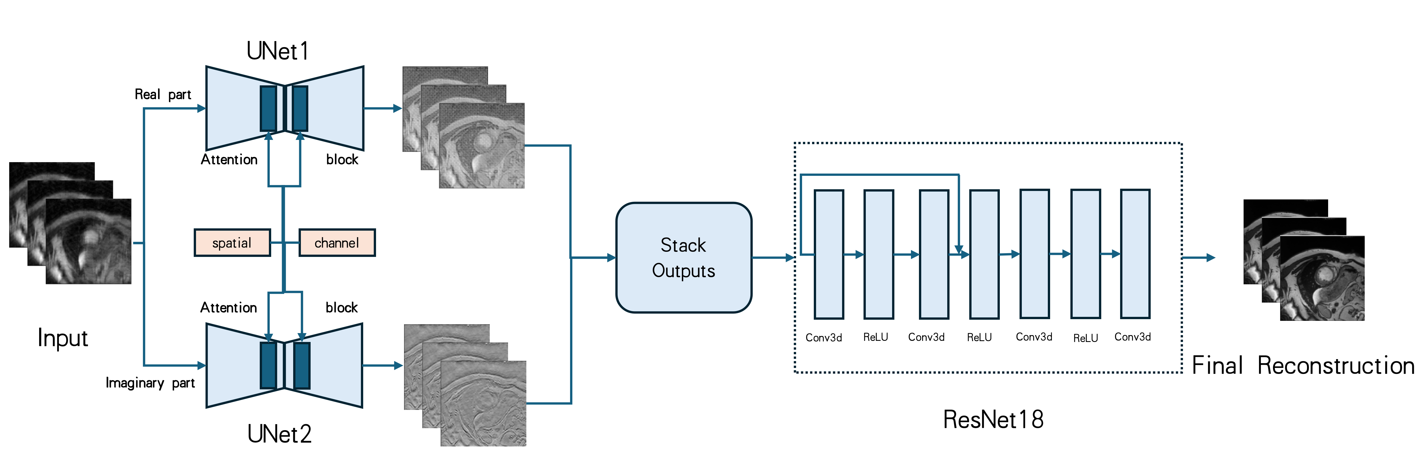 Projects - Wenye Xiong